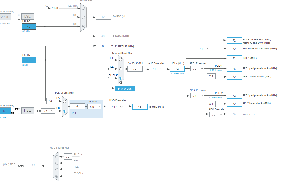 Giao tiếp USB HID trên stm32 với c# window form - Tự học IoT, Lập trình nhúng